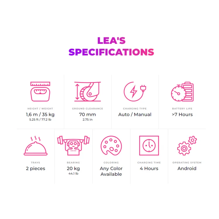 LEA Restaurant Robot - LEA