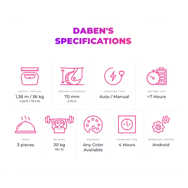 DABEN Restaurant Robot - DABEN