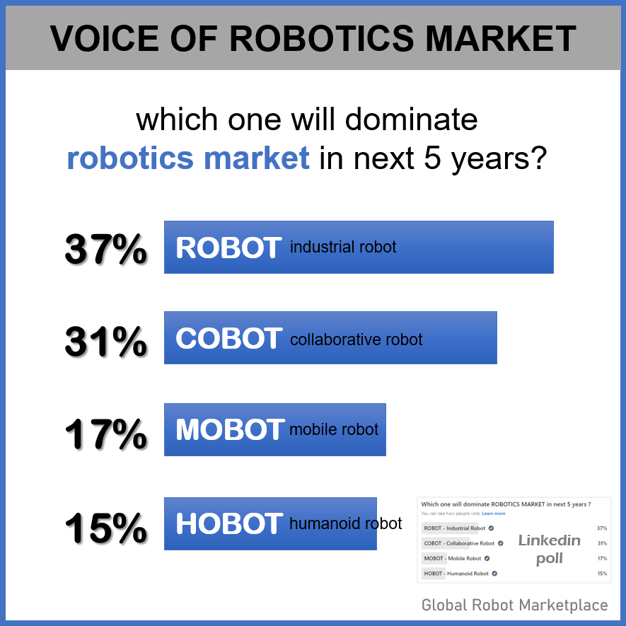 The Future of Robotics Market: Innovations Driving Transformative Growth