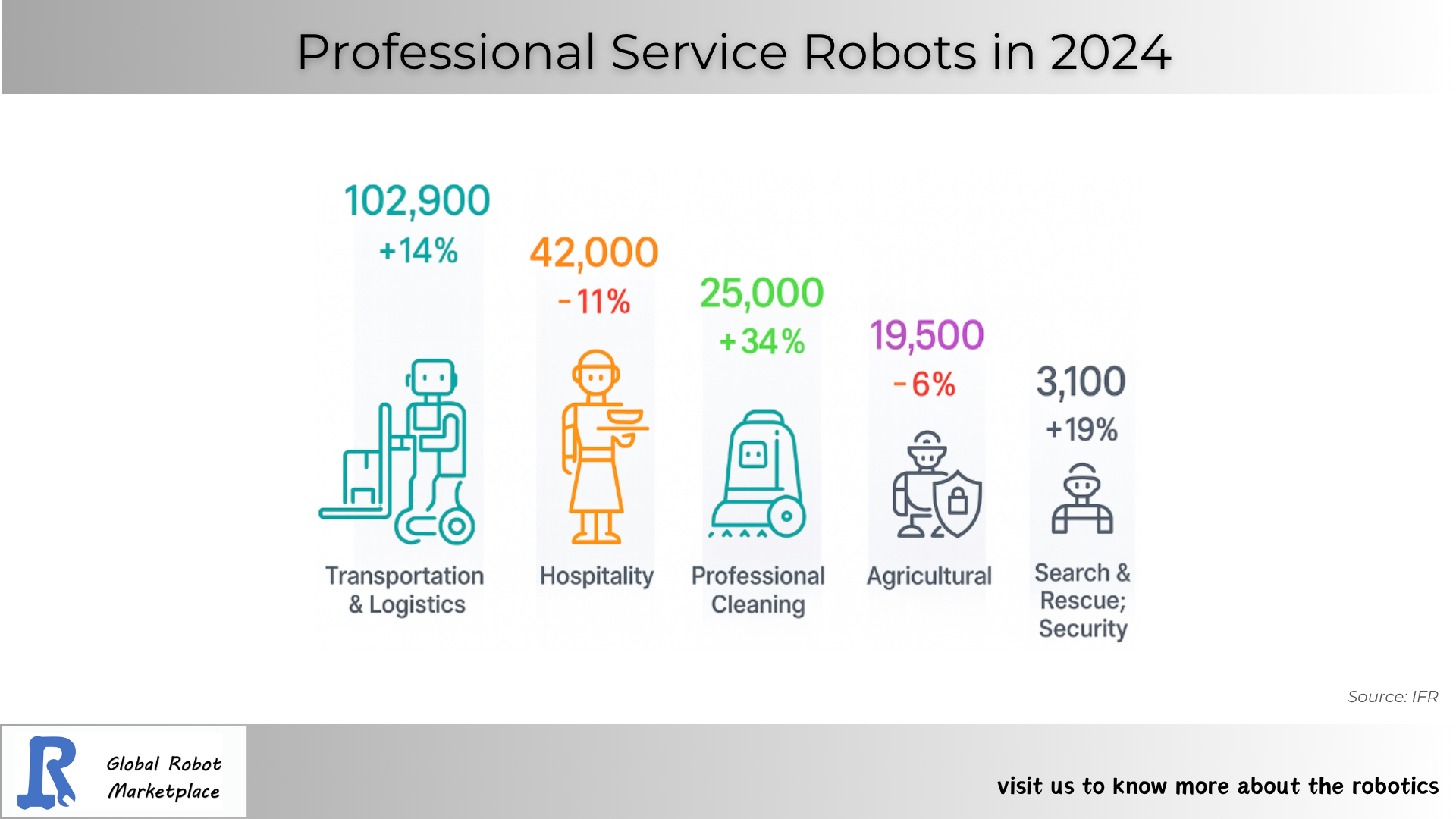 Professional Service Robots in 2024: A Technical Review